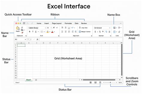 How To Learn Excel Interface As A Data Analyst Beginner