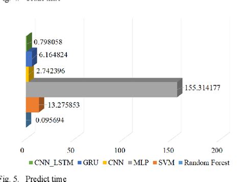 Figure 5 From Combination Of Feature Selection And Hybrid Classifier As To Network Intrusion