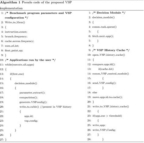 Flow Chart Of Proposed Algorithm Download Scientific Diagram
