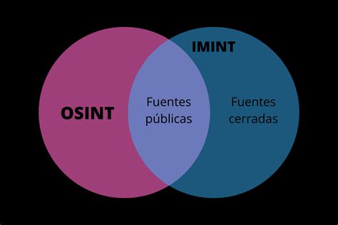 Qué Es Imint Y Cómo Se Utiliza La Inteligencia De Imágenes Odin
