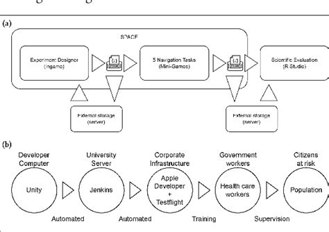 Figure 2 From The Spatial Performance Assessment For Cognitive