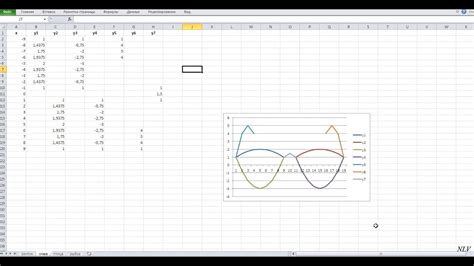 Информатика 8 класс Построение графиков функций в Microsoft Excel Youtube