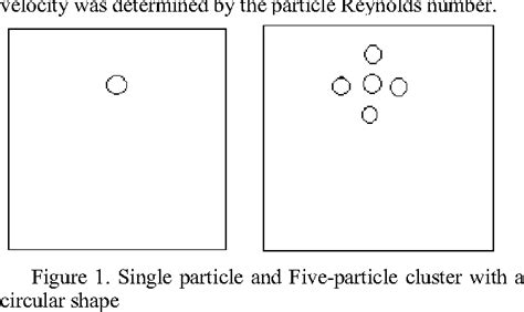 Figure 1 From Numerical Simulation Of Drag Coefficient For Particle