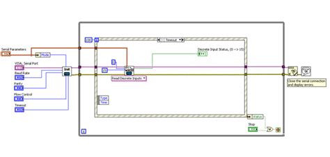 Labview Modbus Serial Examples Cinelasopa