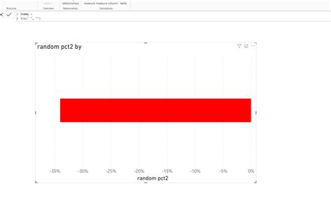 Solved Conditional Formatting Bar Chart Not Working Microsoft Fabric Community