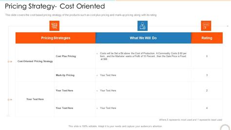 Pricing Strategy Cost Oriented Retail Store Positioning Ppt Visual Aids
