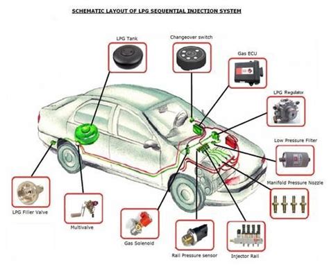 Lpg Sequential Injection System At Best Price In Ahmedabad Rutu Autogas Pvt Ltd