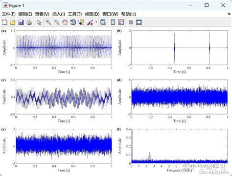 【故障诊断】用于轴承故障诊断的候选故障频率优化克改进包络频谱研究（matlab代码实现） 知乎