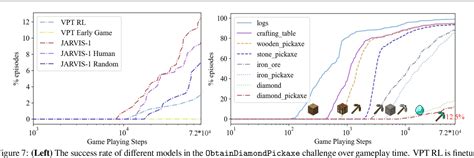 Figure From JARVIS Open World Multi Task Agents With Memory Augmented Multimodal Language