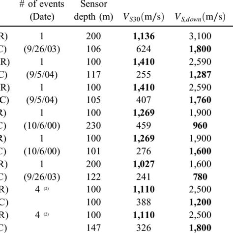 A Impedance And B Attenuation Correction Factors Corresponding To Download Scientific