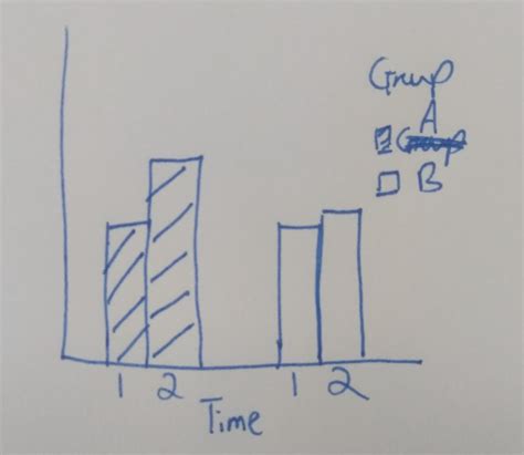 Ggplot2 Ggplot In R Reordering The Bars Stack Overflow