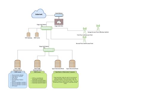 GitHub Hybridpollo Homelab Infra Automation Ansible And Othe Random