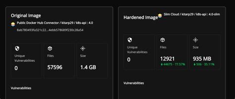 Reducing The Size Of Your Docker Image