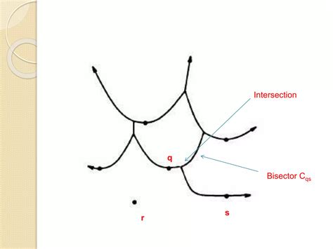 A Sweepline Algorithm For Voronoi Diagrams Ppt