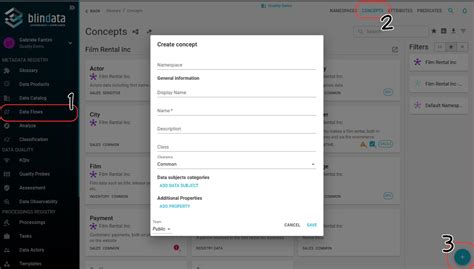 Blindata Help Namespaces Concepts Attributes And Predicates