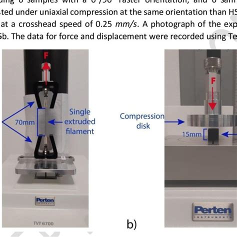 Constituent Material Chord Modulus Download Scientific Diagram