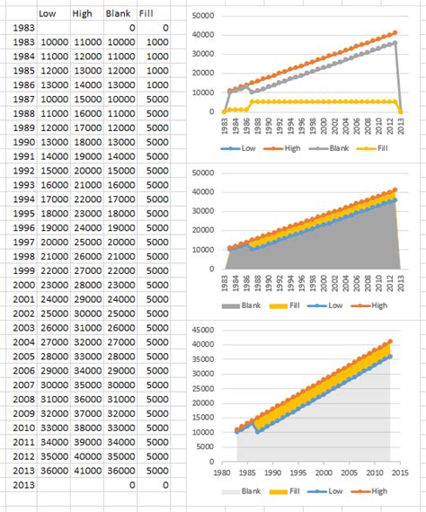 Fill Under Or Between Series In An Excel XY Chart Peltier Tech