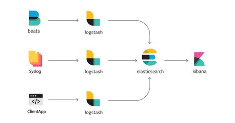 Elastic Im Solucions