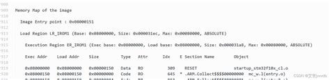 Stm32 Map文件解析arm Map文件 Csdn博客