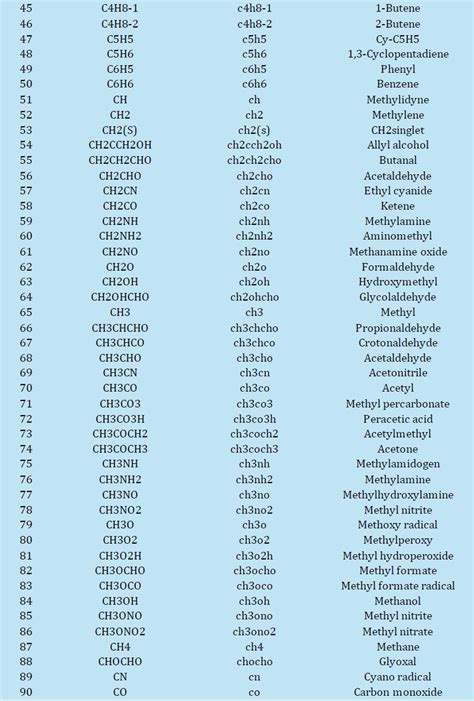 7 1 6 Detailed Chemical Kinetic Modeling Gasflow Documentation