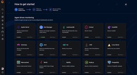 Grafana Cloud Observability Platform Features