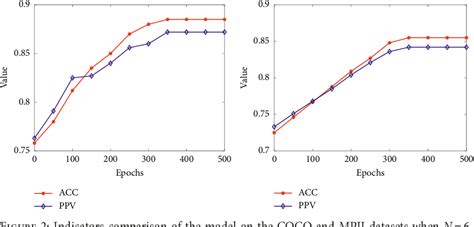 Figure 1 From 3d Human Pose Estimation Based On Transformer Algorithm