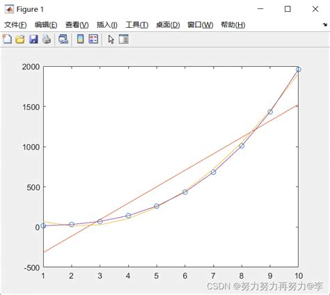 Matlab R2018b学习笔记（10）多项式求根的穆勒方法 Csdn博客