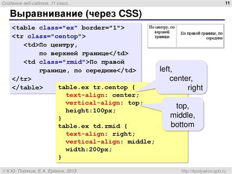 Css выравнивание текста по центру блока Css выравнивание текста по центру блока