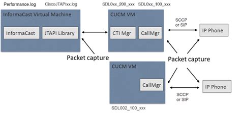 Configure And Troubleshoot Informacast Cisco