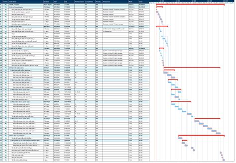 Jobsif Project Gantt Version2 5961 Mindview Gantt Chart Software