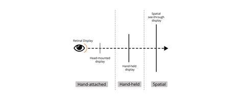 Understand Display Techniques In Augmented Reality Niteesh Yadav
