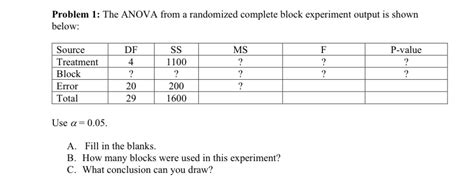 Solved Problem 1 The Anova From A Randomized Complete Block