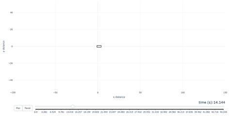 Getting The Slider Current Value Plotly Js Plotly Community Forum