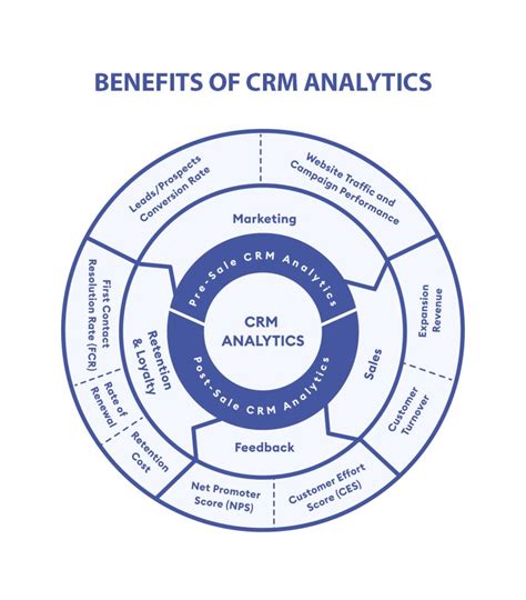 Data Brio Academy Big Data Analytics Data Science Python R Sas Hadoop Training Institute