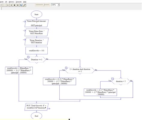 Solved Develop An Algorithm In The Form Of A Raptor Flowchart To Compute Course Hero