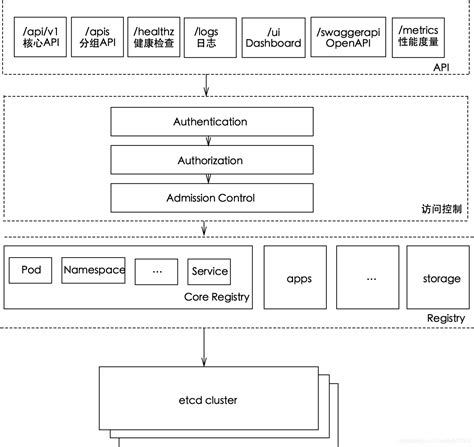 K8s最佳实践 阿里云开发者社区