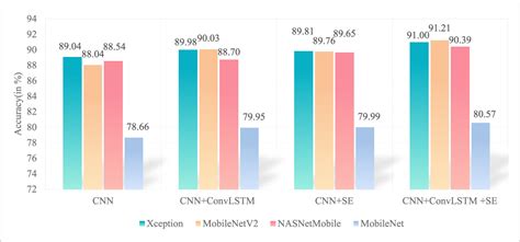 Figure 1 From Application Of Improved Lightweight Network And Choquet Fuzzy Ensemble Technology