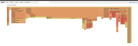 pprof strange pprof heap flamegraph · issue 56782 · golang go · github