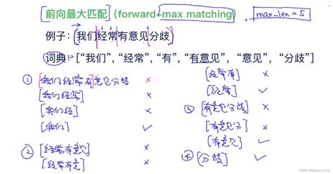 分词算法 正向和逆向最大匹配算法含python代码实现正向最大匹配算法 Csdn博客 分词算法 正向和逆向最大匹配算法含python代码实现正向最大匹配算法 Csdn博客