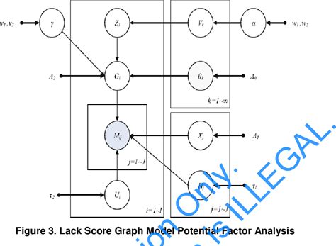 figure 3 from shilling attack detection algorithm based on non random