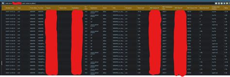 Globalprotect Connection Issue Rpaloaltonetworks