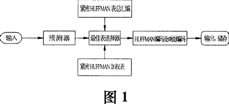 Device And Method For Distortionless Audio Compressiondecompression