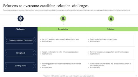 Candidate Selection Powerpoint Ppt Template Bundles Ppt Sample