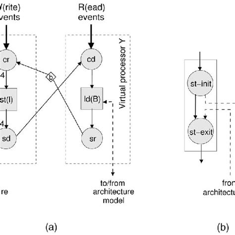 A Refining Blocks To Lines B Decomposition Of The St Actor Download Scientific Diagram
