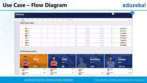 Tableau Dashboard Tutorial Tableau Training For Beginners Tableau Tutorial Edureka Pdf