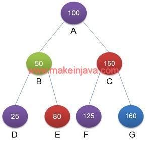 Print Paths From Root To Leaf Nodes In Binary Tree Java Recursive Example