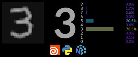 houdini ml digit recognition shadesoforange
