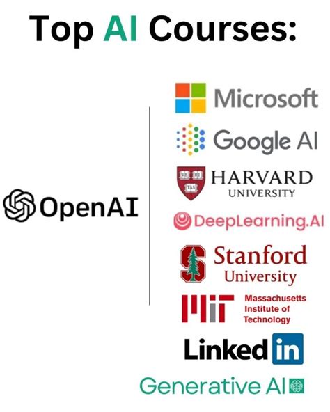 Ai Freecourses Learnai Techeducation Futureisnow Airevolution