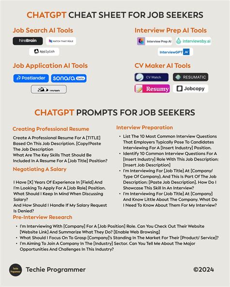 Learn Gpt Cheat Sheet For Job Seekers Nilesh Hadalgi Posted On The Topic Linkedin