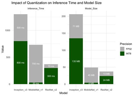 10 Model Optimizations Machine Learning Systems